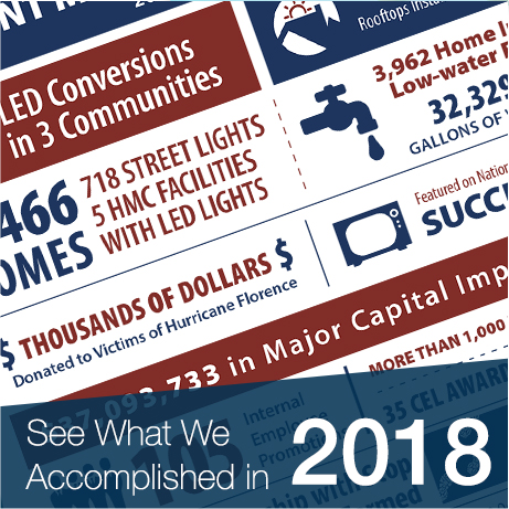 Hunt Military Communities | Rental Homes for Civilians, Navy, Air Force ...